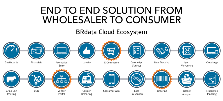 BRdata Cloud Ecosystem – BRdata Software Solutions