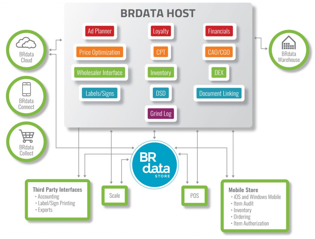 BRdata Enterprise Suite – BRdata Software Solutions